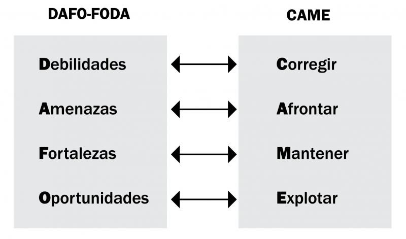 Elementos de la ordenación territorial / Introducción a las ...